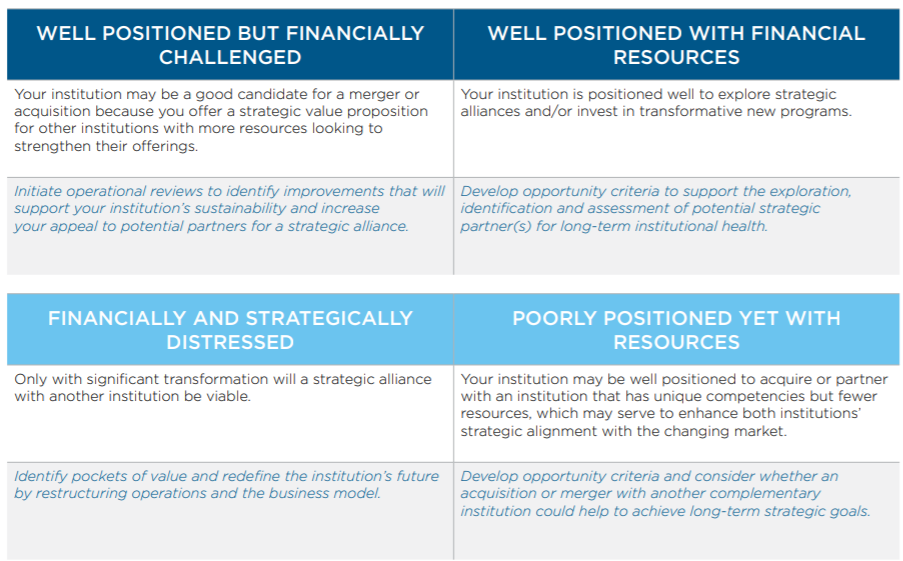 Strategic Higher Education M&A: Assessing Institutional Readiness - Huron